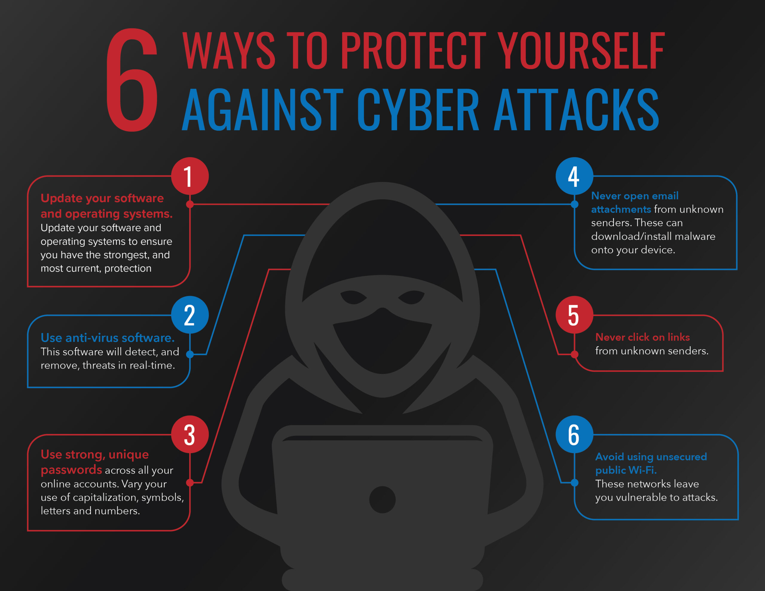 Cyber Security Tips